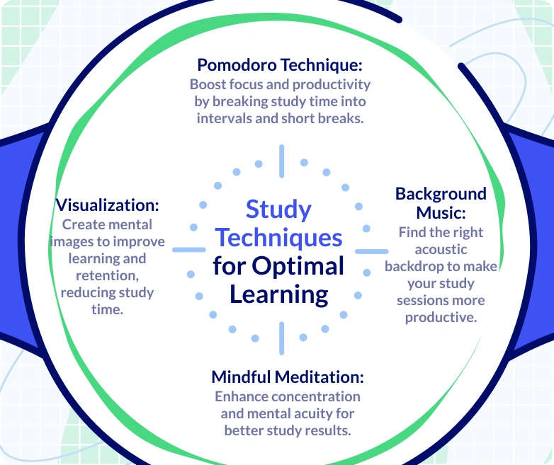 How Many Hours Should You Study For An Exam: Dive In for Proven Tips! 🤓| Studyfy